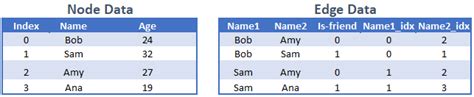 tensorflow gnn an end to end guide for graph neural networks towards