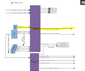AM A Am A Mcu Use Gpio To Trig Dma Processors Forum Processors TI E E Support Forums