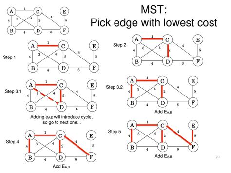 Graph Representation And Traversal Cisc4080 Computer Algorithms Ppt Download