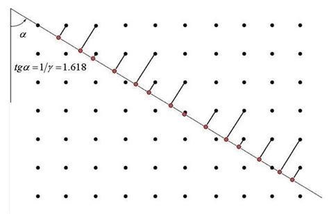A Geometric Interpretation Of The Construction Of A Fractal Array