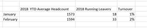 Ytd Calculation Microsoft Fabric Community