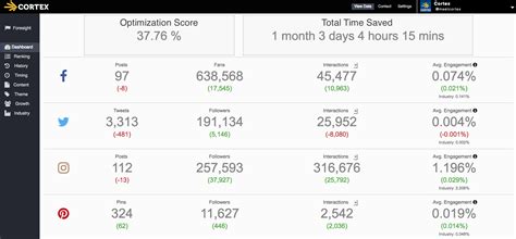 Cortex Software 2025 Reviews Pricing And Demo