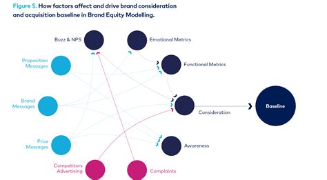 Measuring Creative Effectiveness Ebiquity