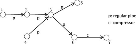 Figure B1 We Illustrate The Convex Relaxation Method Using An Example