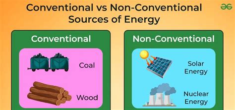 Differentiate Between Conventional And Non Conventional Sources Of