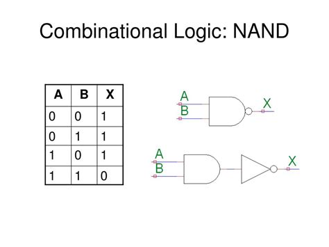 Ppt Asic 121 Practical Vhdl Digital Design For Fpgas Powerpoint Presentation Id782699