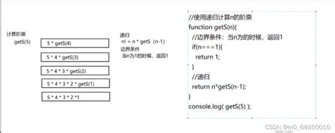 javascript函数与对象详解 csdn博客