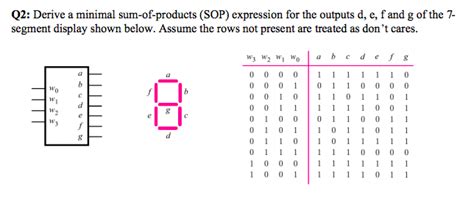 Solved Q Derive A Minimal Sum Of Products Sop Expression Chegg