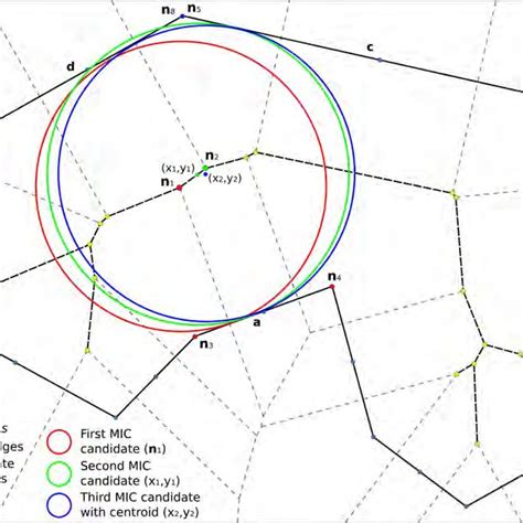 Sample Polygon And Third Candidate For Mic Blue Circle Drawn Around