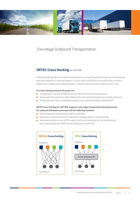 Ortec Sap Solutions Pdf