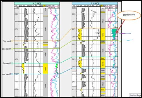 Gr Resistivity And Neutron Density Combination Logs Responses Of Download Scientific Diagram