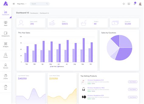 15 free and premium tailwind css themes and templates in 2022 ui lib