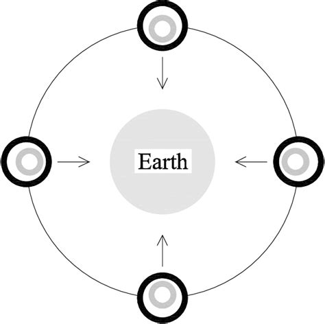 Figure 1 From A Rotating Differential Accelerometer For Testing The Equivalence Principle In