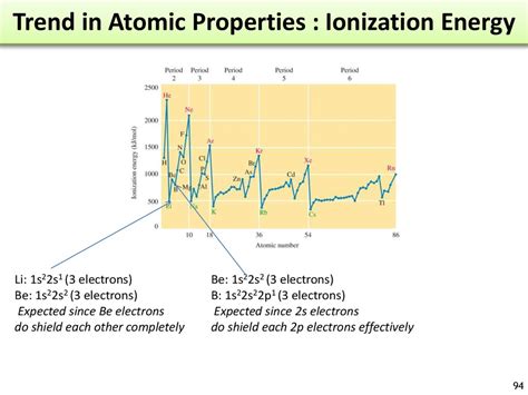 Atomic Structure And Properties Chapter 3 Online Presentation