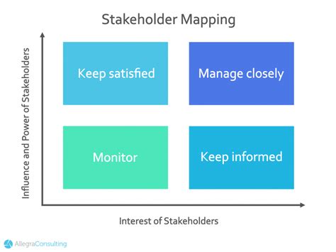 Stakeholder Management