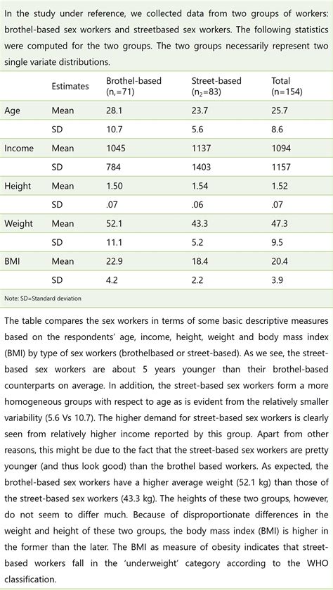 Types Of Analytical Procedures