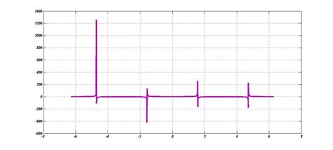 Trigonometric Functions Hubpages