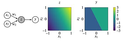 12 Neural Networks Foundations Of Computer Vision