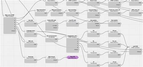 Session Routing Engine Demo Give It A Try Netaxis Solutions