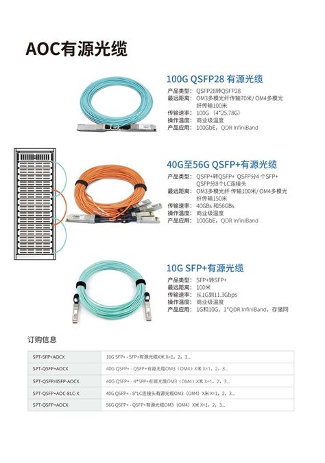 Aoc有源光缆 Honganjituan
