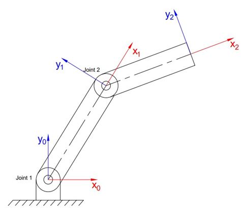 Inverse Kinematics Modeling Motion Planning And Control Of Manipulators And Mobile Robots