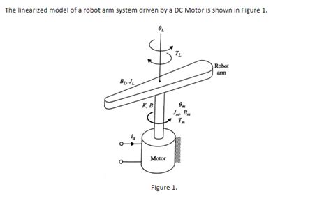 solved the linearized model of a robot arm system driven by