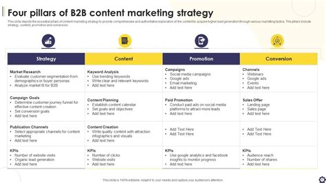 B2b Content Strategy Powerpoint Ppt Template Bundles Ppt Example
