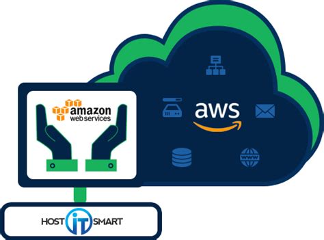 AWS Support Services Provider Business Plans Pricing