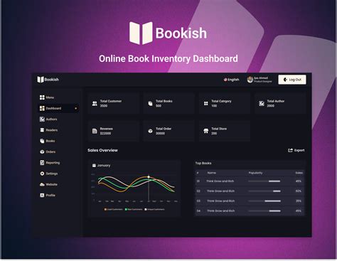 Book Inventory Management Dashboard By Jahid Hasan On Dribbble