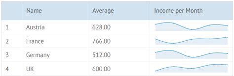 Using Sparklines In Datatable Of Look And Feel Cells Templates Webix Docs