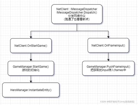 unity基础知识学习七，帧同步源码学习 csdn博客