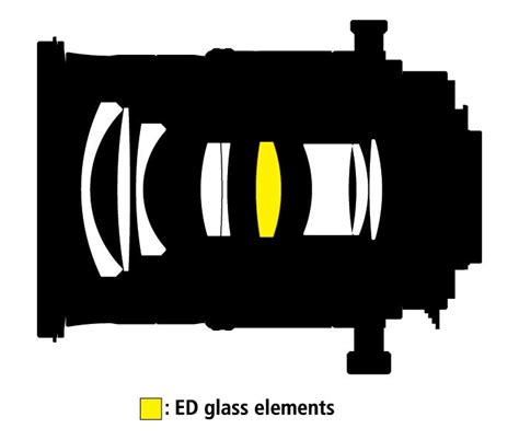 Pc E Nikkor 45mm F 2 8d Ed Nikon Australia