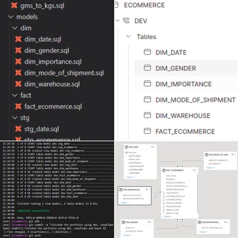 Github Doug Piresdbt Project Ecommerce Transforming Dataset For An