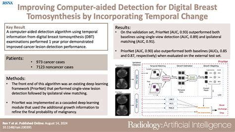 Improving Computer Aided Detection For Digital Breast Tomosynthesis By Incorporating Temporal