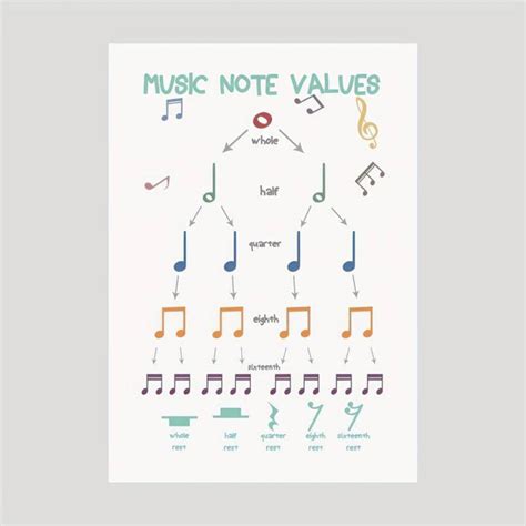 Music Note Value Canvas Poster