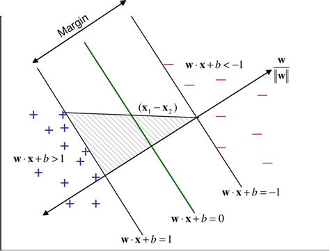 Figure 21 From Automatic Subject Classification Of Textual Documents