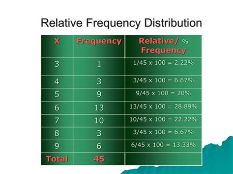 Cumulative Frequency Polygon Explanationpdf