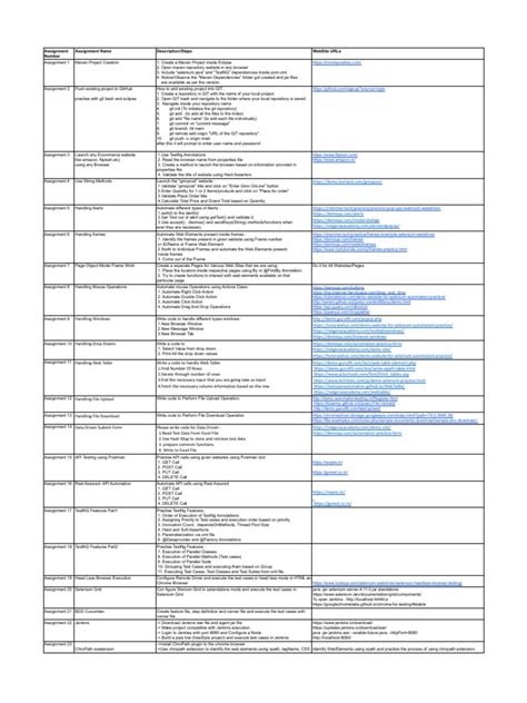 Selenium Assignments By Raghuveer Pdf Selenium Software World Wide Web