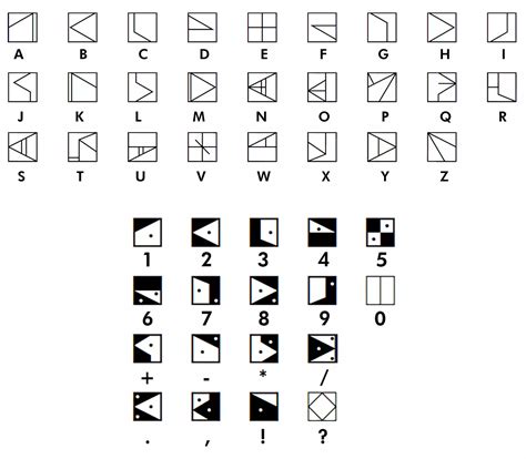 Ingress SOLVED 13 Archetypes 2 Interpreter Ingress Decoding Solution