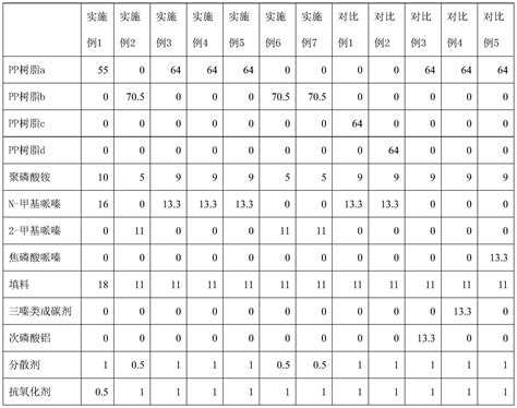 一种高氧指数阻燃PP组合物及其制备方法与流程 2