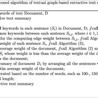 Proposed Algorithm Of Textual Graph Based Extractive Text Summarization