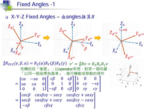 欧拉角转为旋转矩阵