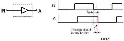 The Basics Of Clock Jitter In Embedded System Designs Embedded Com