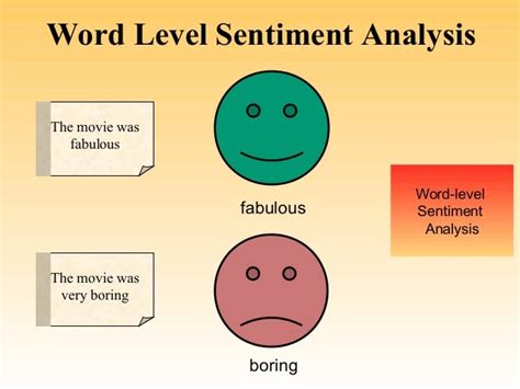 Sentiment Analysis