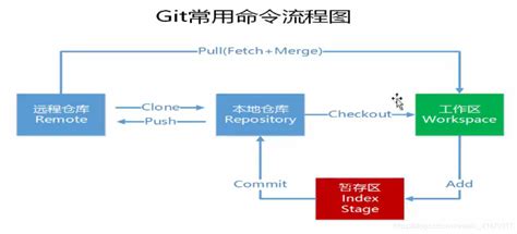 Git Gogs远程仓库分支怎么关联本地分支gogs属于git的分支吗 Csdn博客