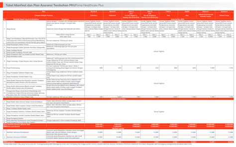 Pru Prime Healthcare Newstempo
