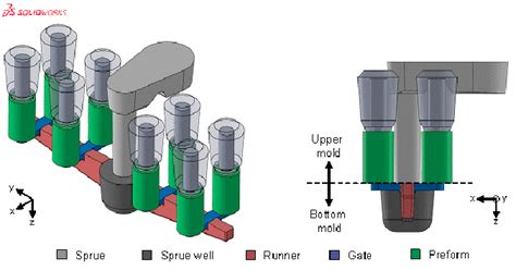 Cad Model Of Casting System Download Scientific Diagram