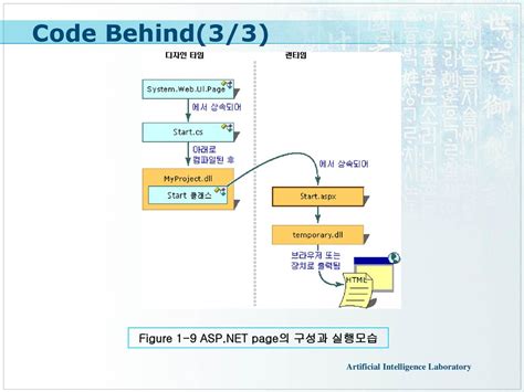 Net Web Application 2008 컴퓨터공학실험 Ⅰ ppt download