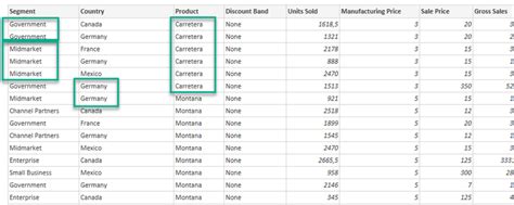 Por Que Falar De Modelagem De Dados No Power Bi Cdb Data Solutions