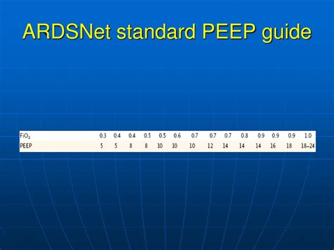 Ppt Ards Powerpoint Presentation Free Download Id9330258